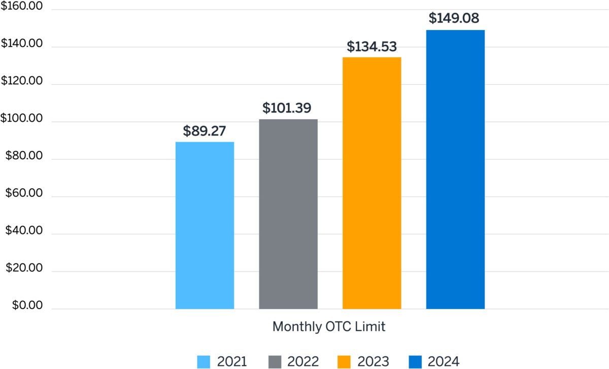 2024 DSNP: Value & Benefits • Insurance Advisors Direct